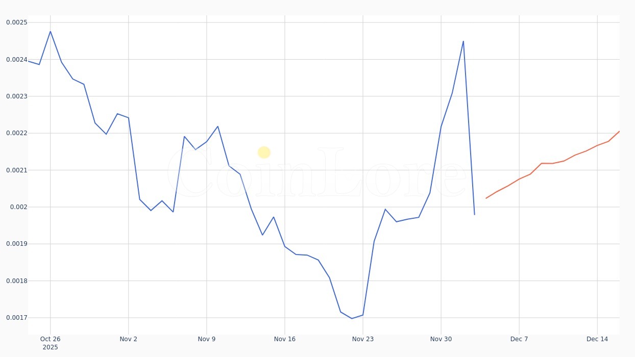 IOST short-term price prediction