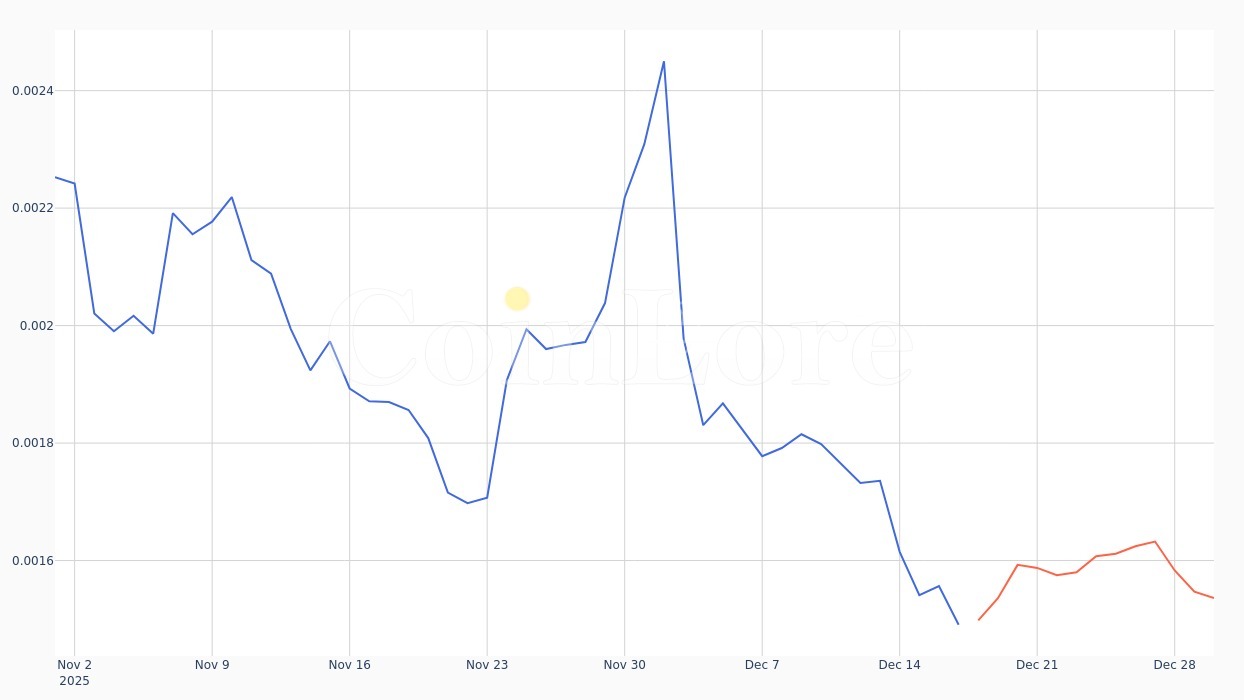 IOST краткосрочный прогноз курса