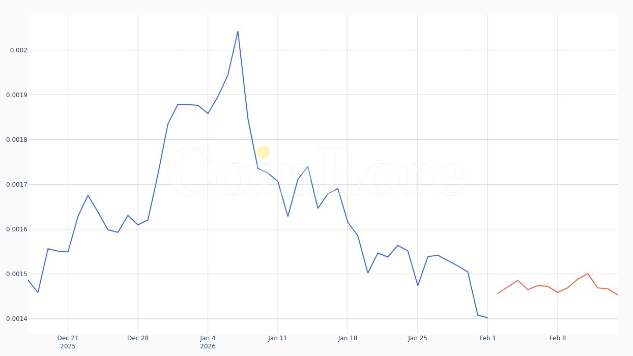 IOST краткосрочный прогноз курса
