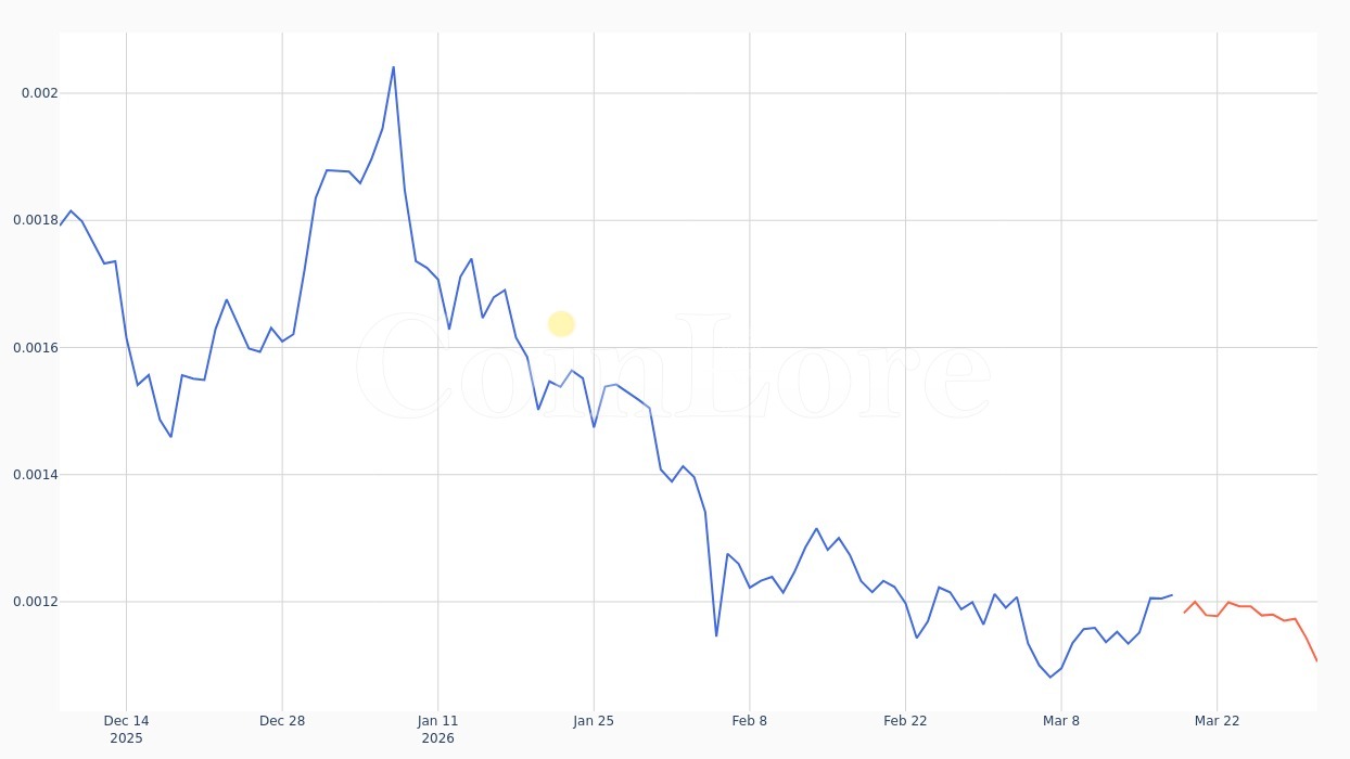 IOST краткосрочный прогноз курса