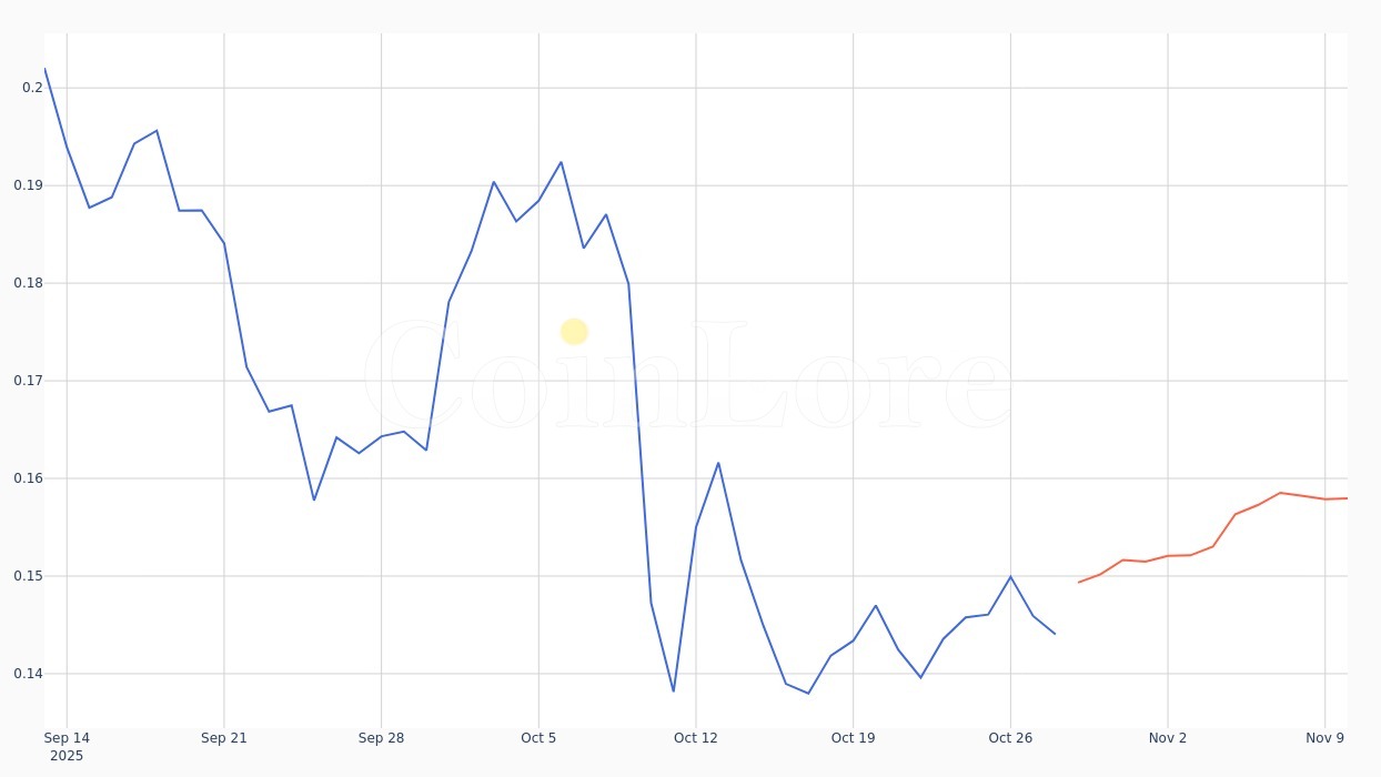 Йота краткосрочный прогноз курса