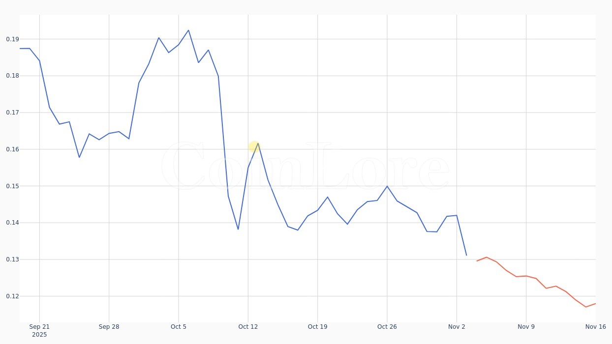 IOTA kısa vadeli fiyat tahmini