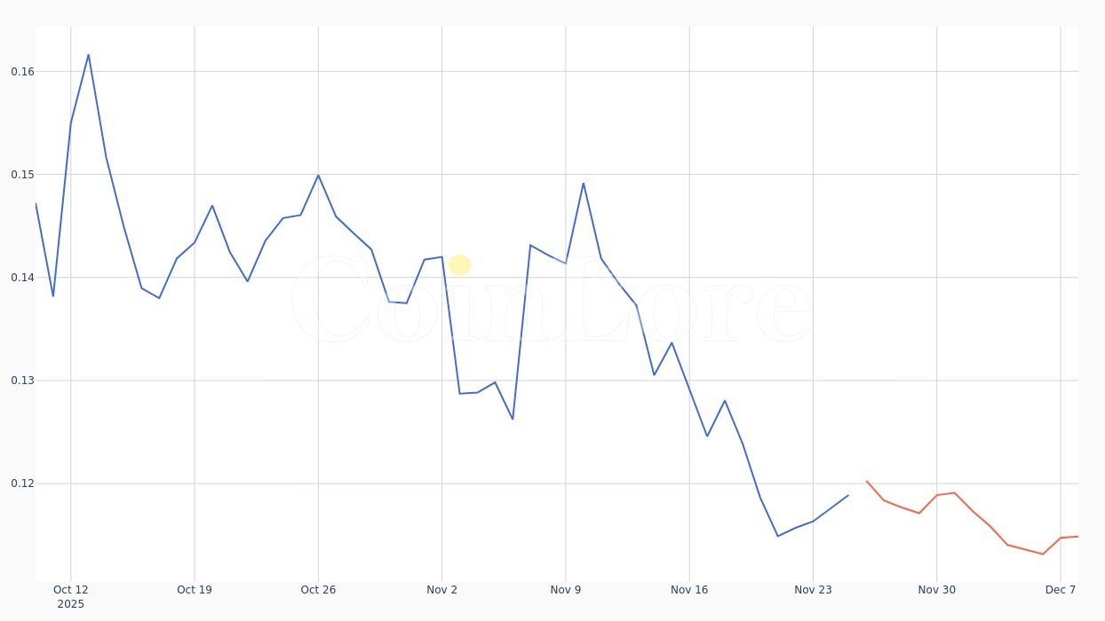 Predicción del precio a corto plazo de IOTA