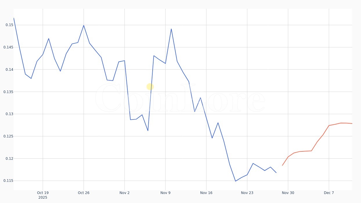 Predicción del precio a corto plazo de IOTA