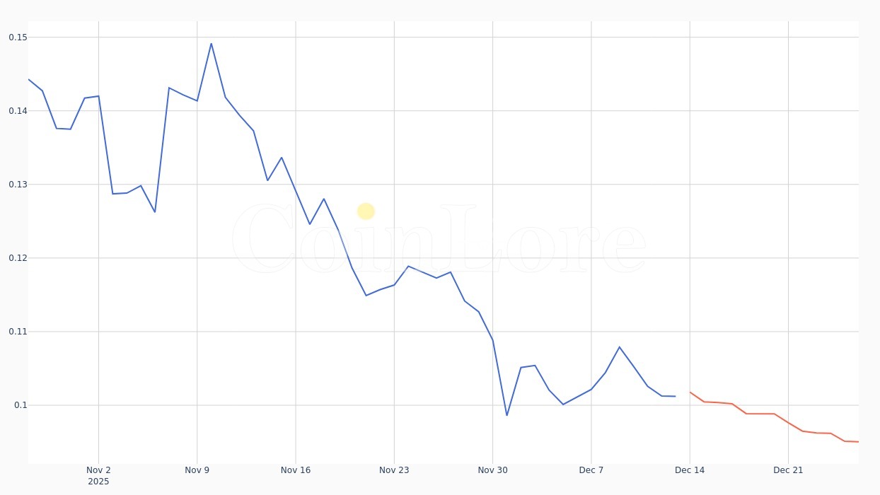 Йота краткосрочный прогноз курса
