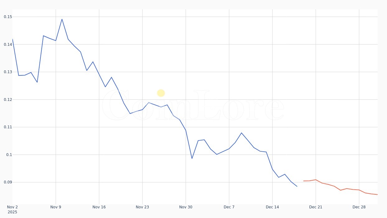 IOTA kısa vadeli fiyat tahmini