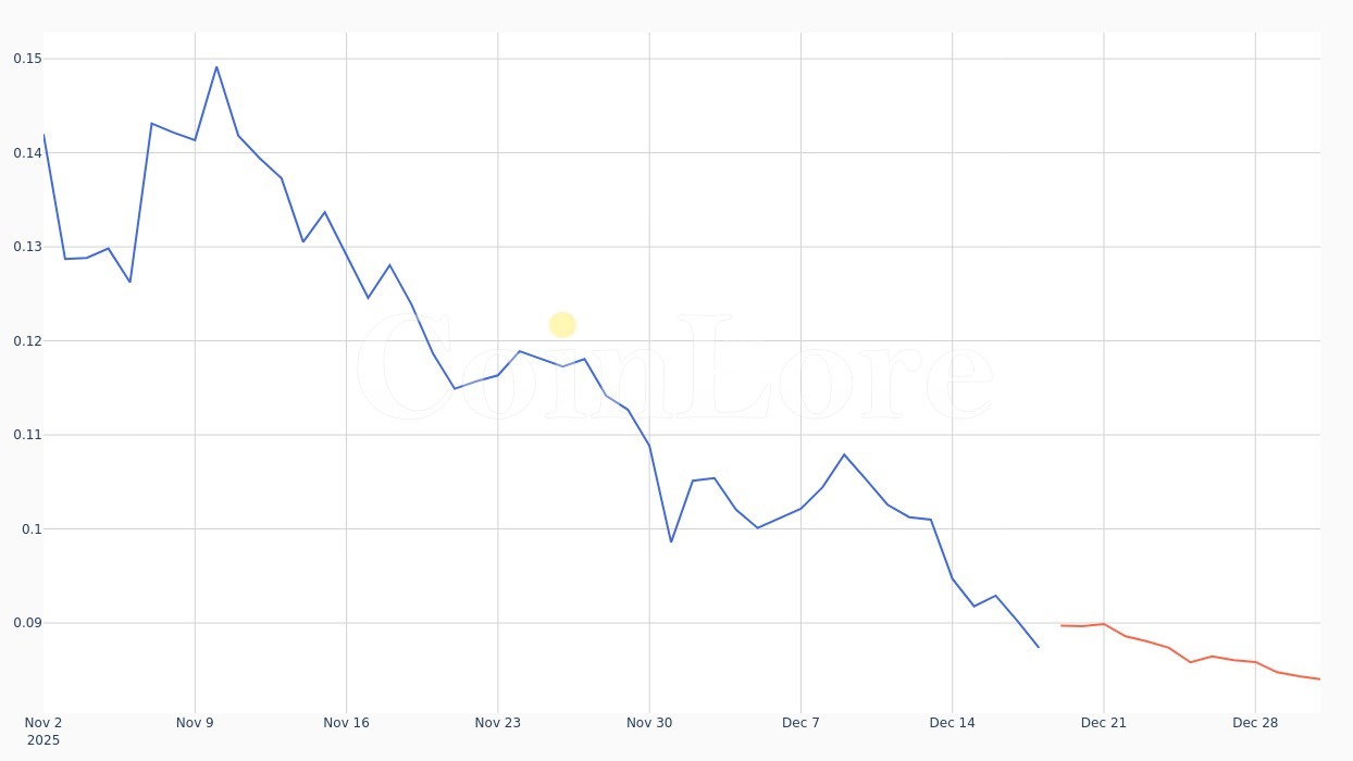 Predicción del precio a corto plazo de IOTA
