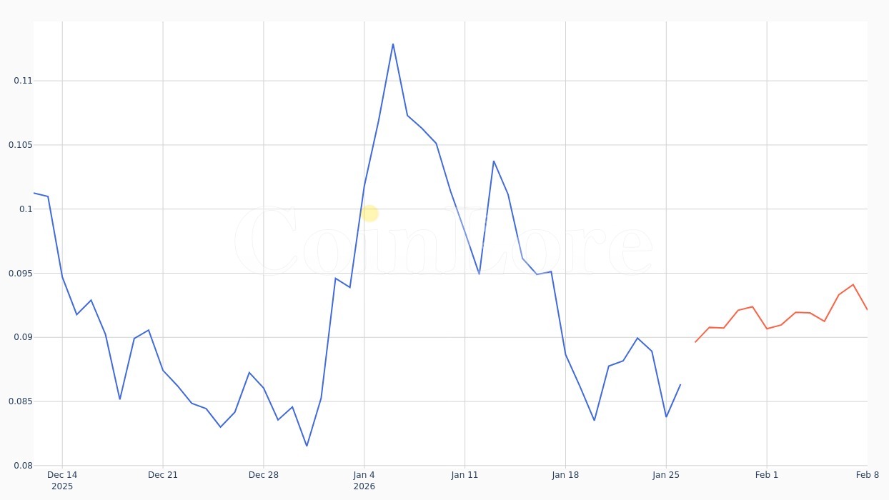 Йота краткосрочный прогноз курса