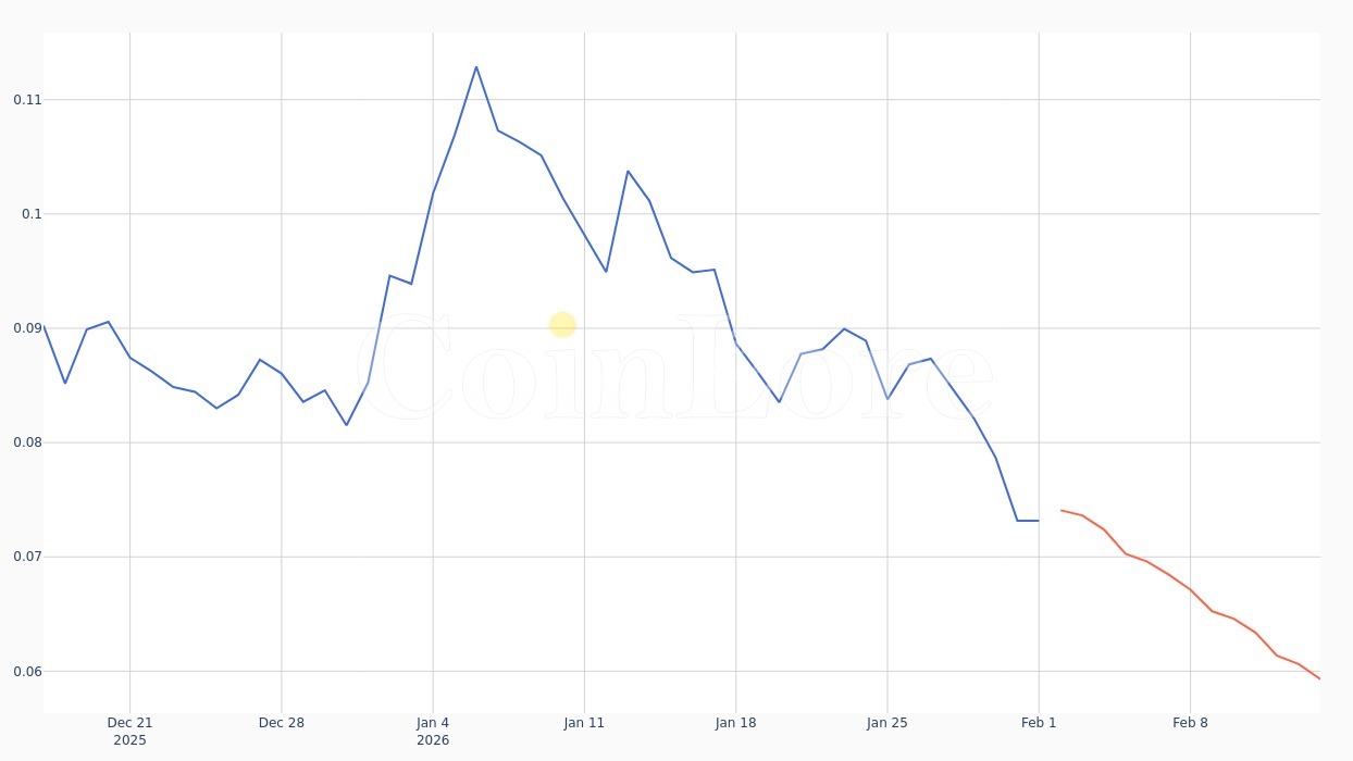 IOTA kısa vadeli fiyat tahmini