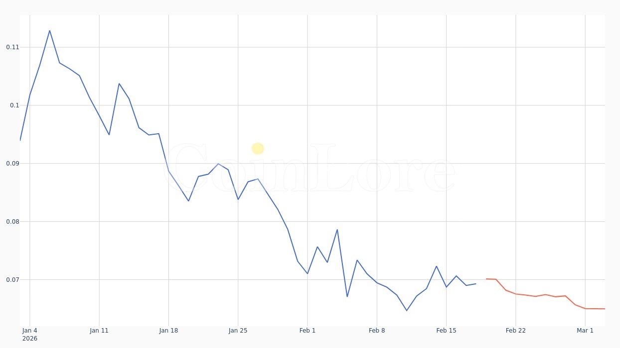 Predicción del precio a corto plazo de IOTA