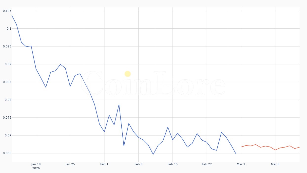 Predicción del precio a corto plazo de IOTA