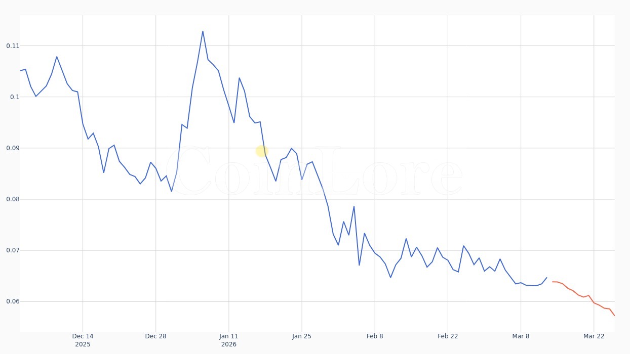 Йота краткосрочный прогноз курса