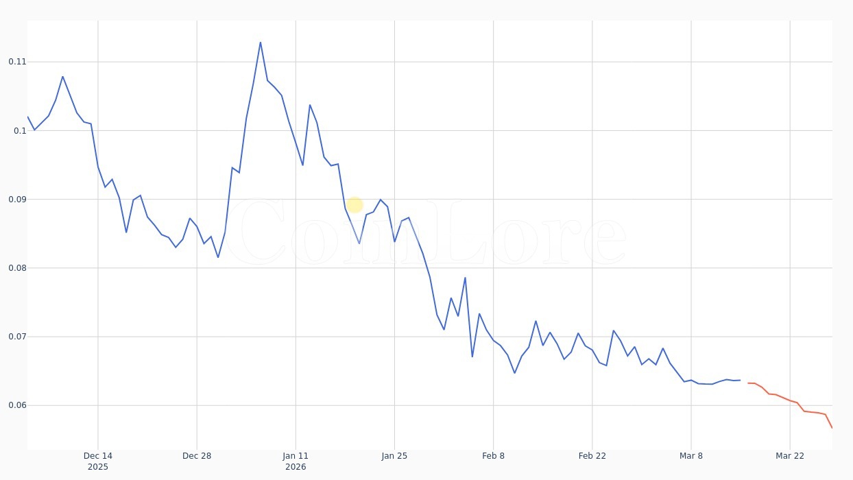 Predicción del precio a corto plazo de IOTA