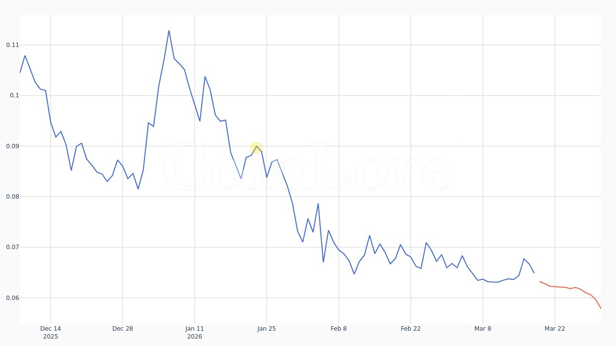 IOTA kısa vadeli fiyat tahmini