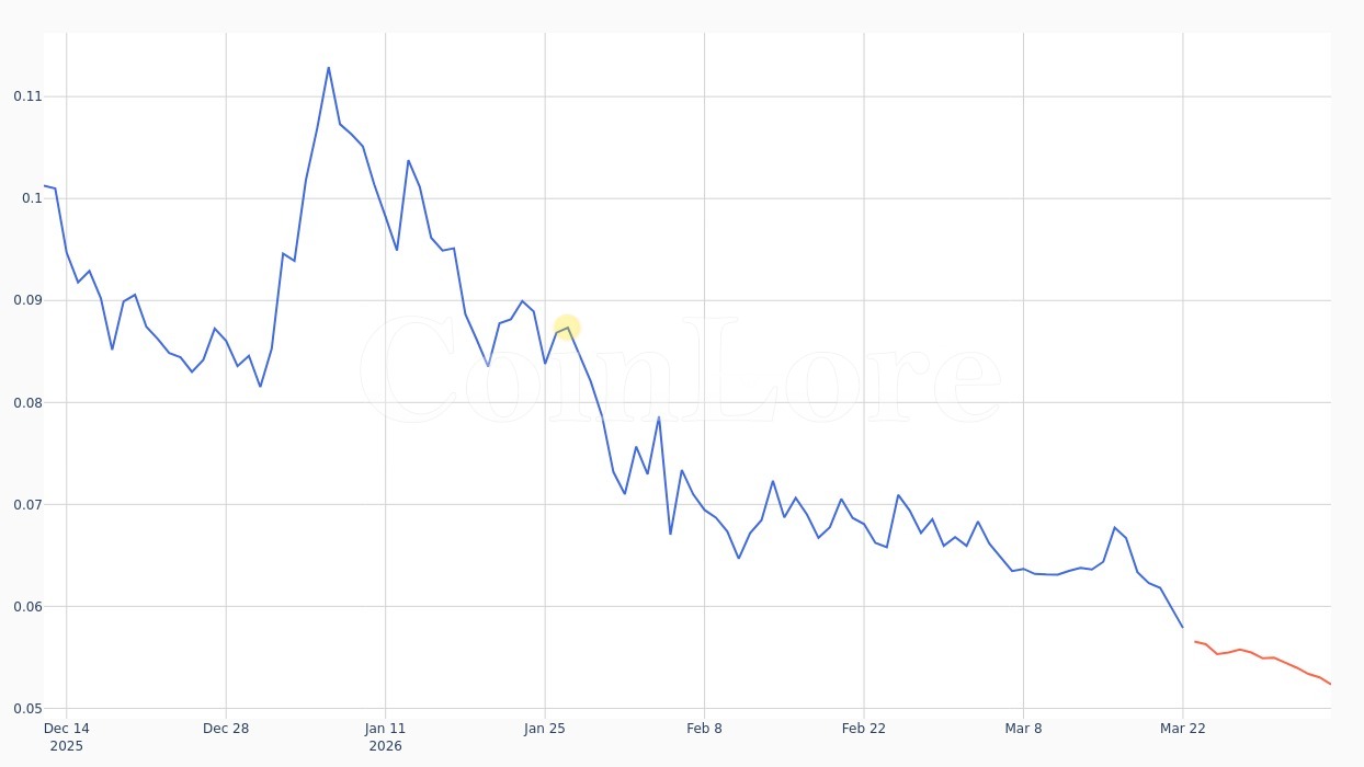Predicción del precio a corto plazo de IOTA