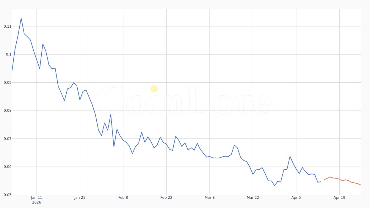 Predicción del precio a corto plazo de IOTA