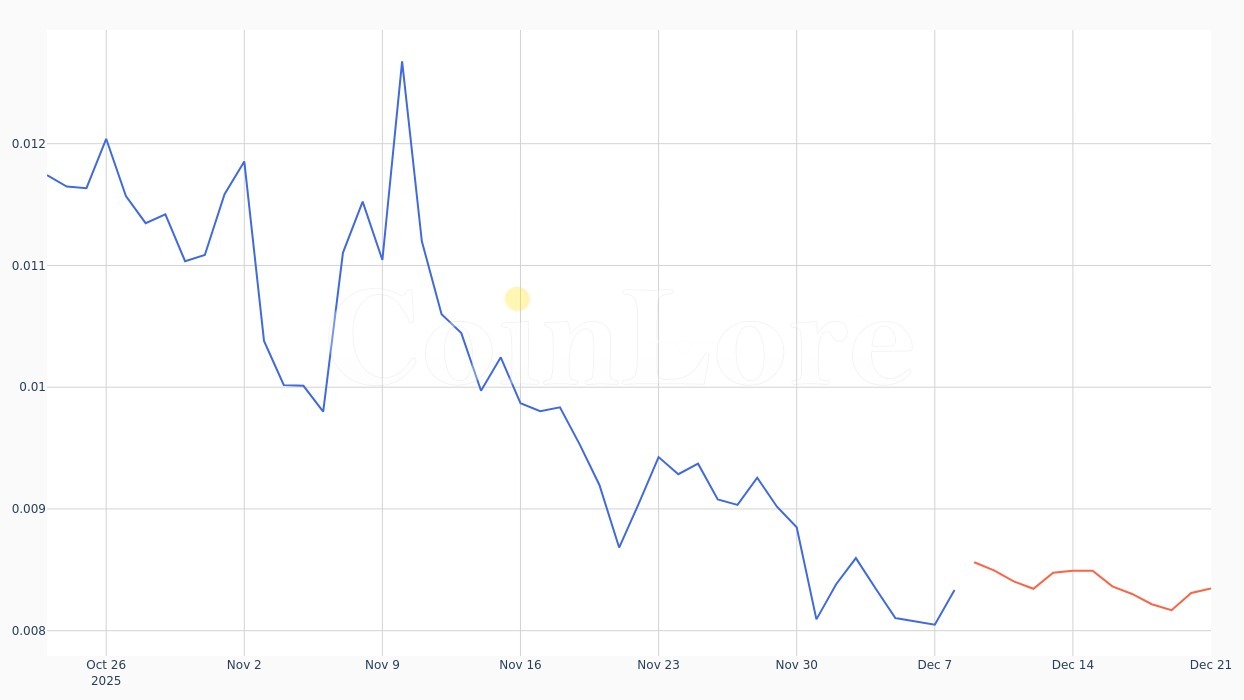 IoTeX краткосрочный прогноз курса