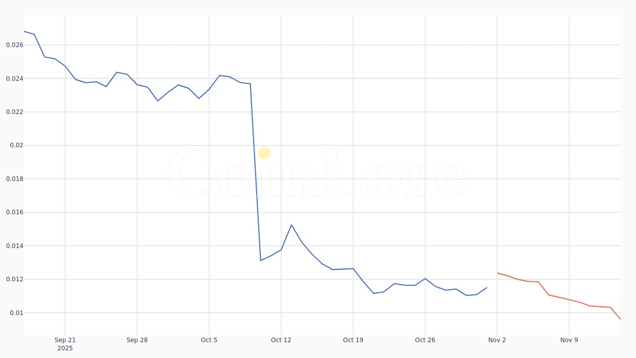 IoTeX краткосрочный прогноз курса