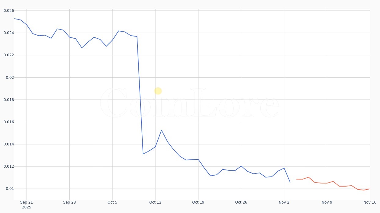 IoTeX kurzfristige Kurs prognose