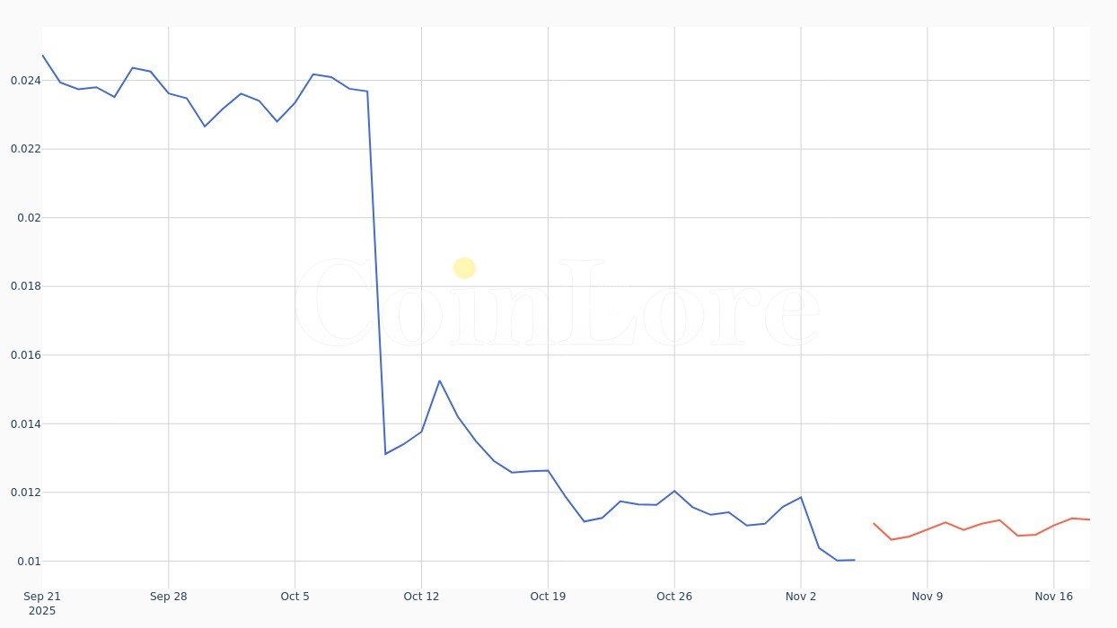 IoTeX kurzfristige Kurs prognose