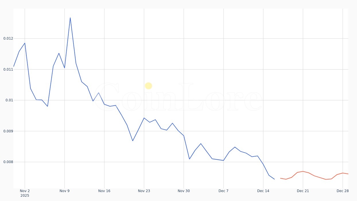 IoTeX краткосрочный прогноз курса