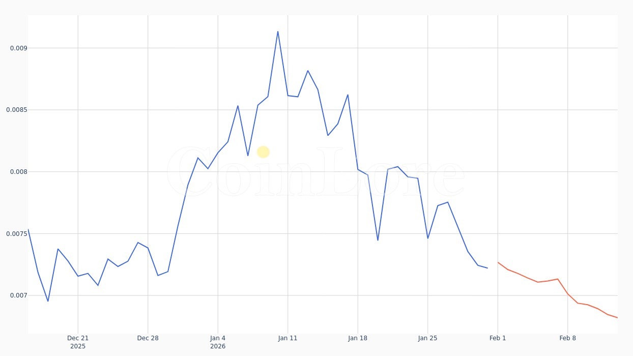 IoTeX краткосрочный прогноз курса
