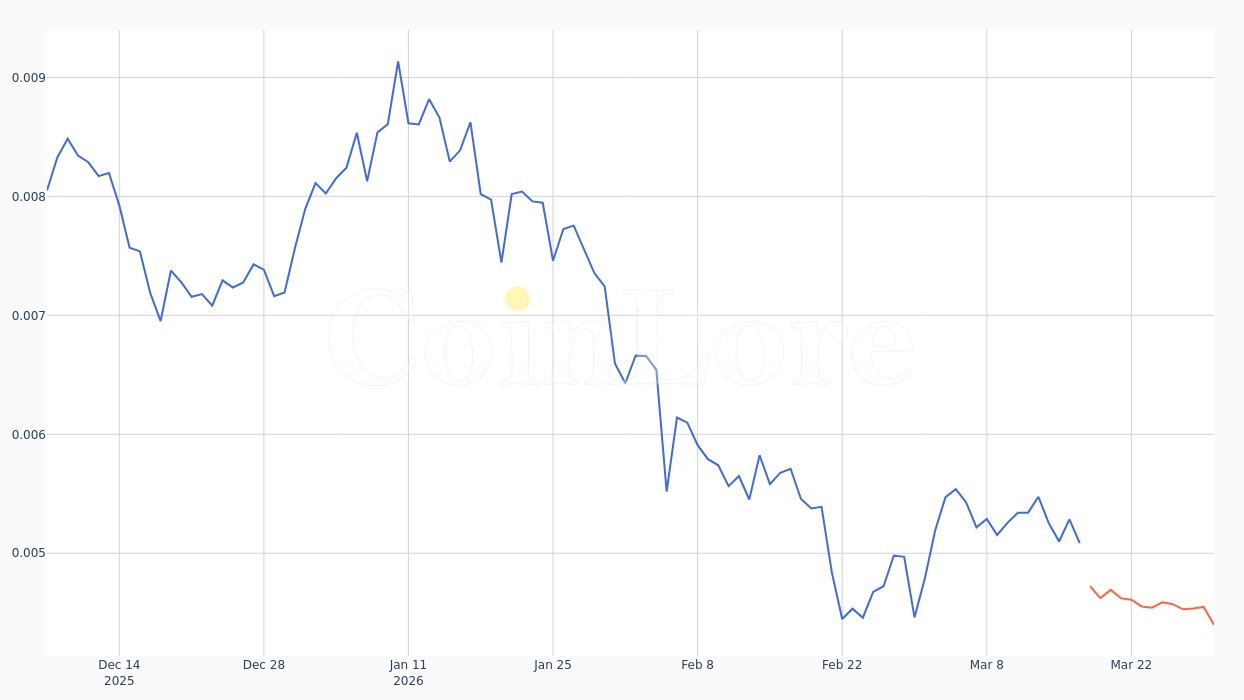 IoTeX краткосрочный прогноз курса