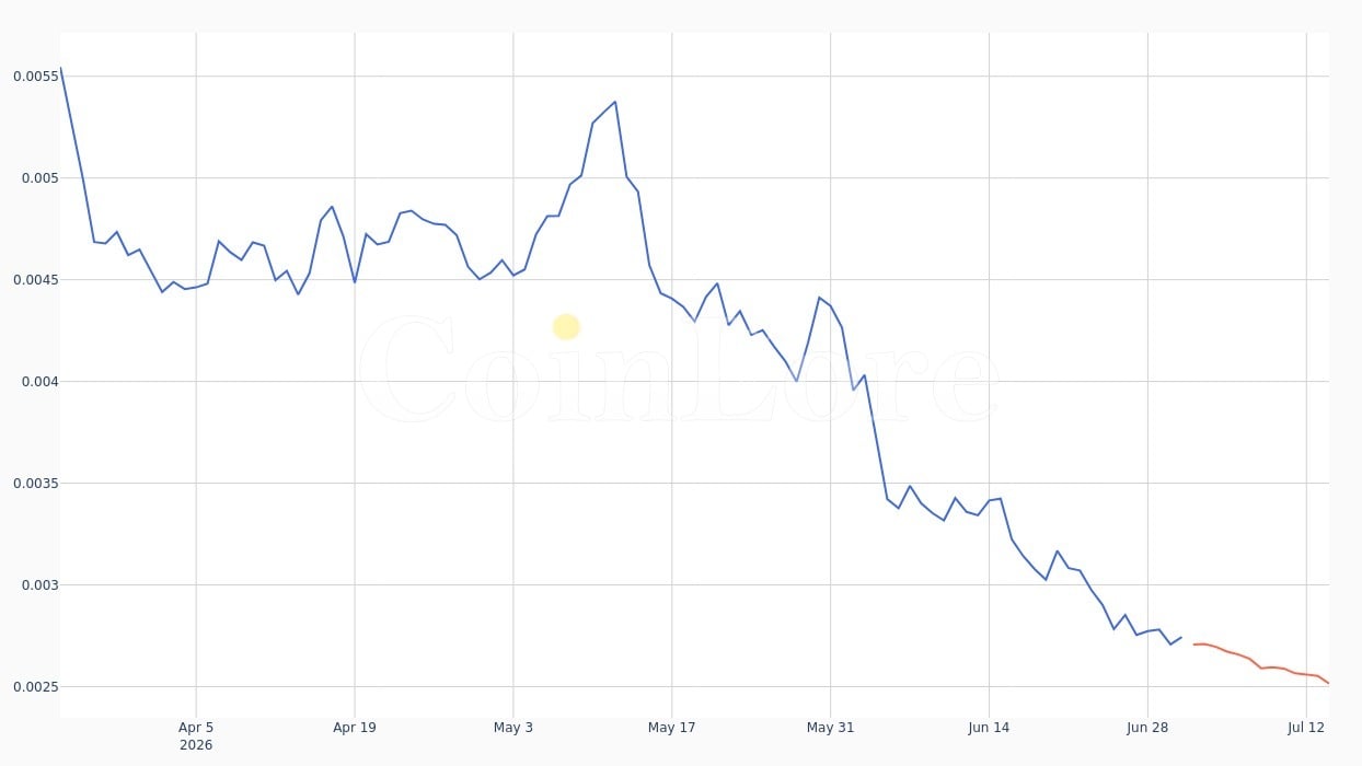 IoTeX Price Prediction, Short/Long Forecast - CoinLore