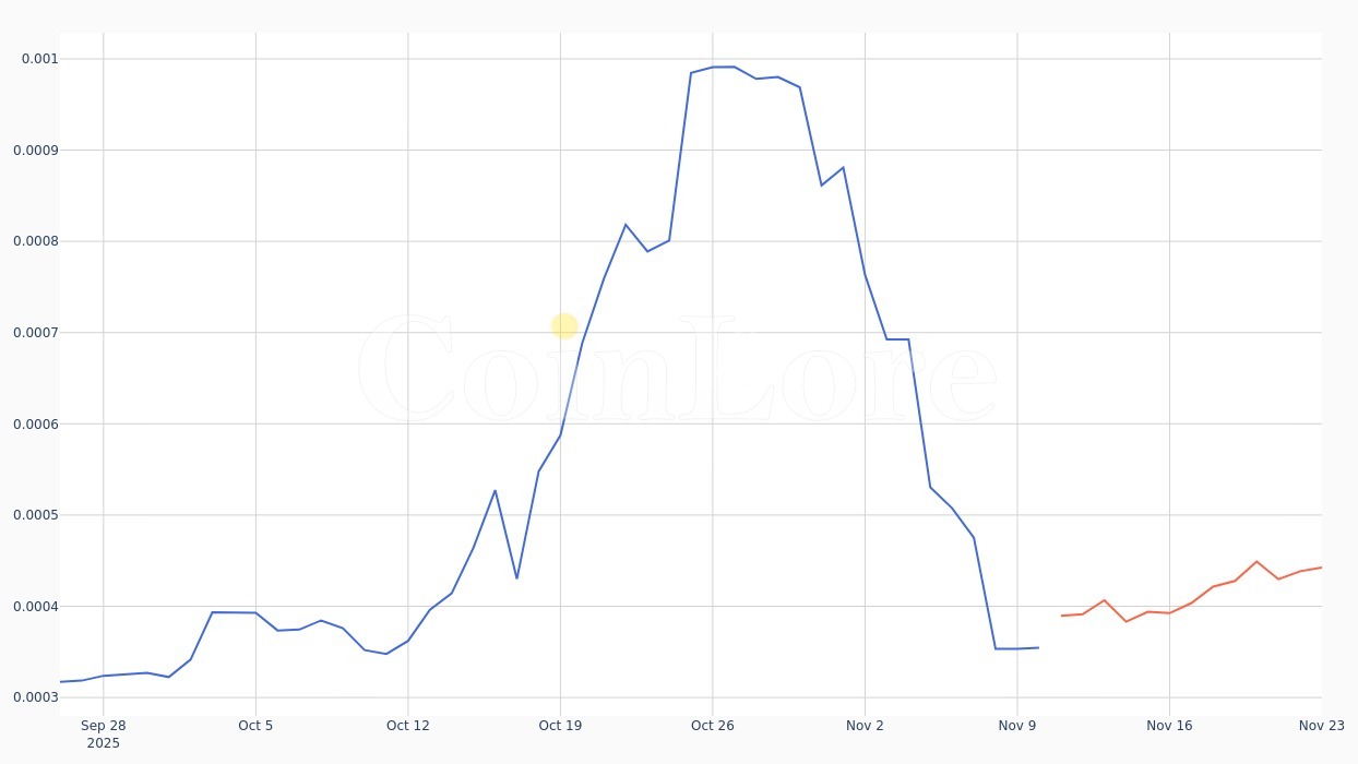 IQ Protocol short-term price prediction