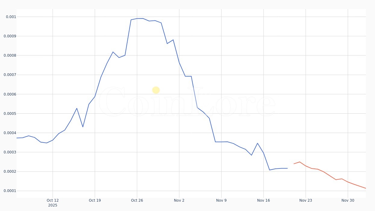 IQ Protocol short-term price prediction