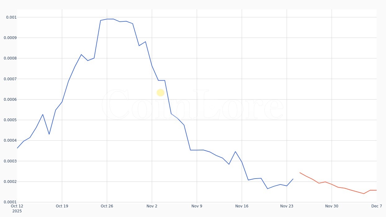 IQ Protocol short-term price prediction