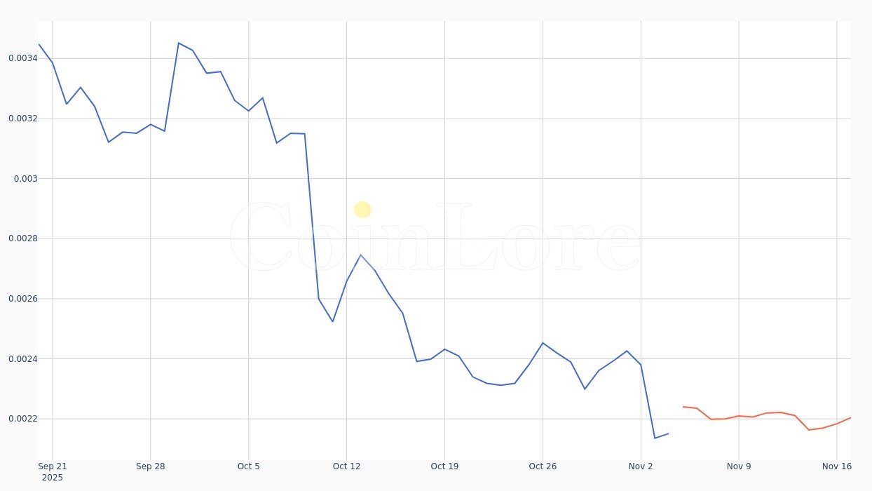 IQ short-term price prediction