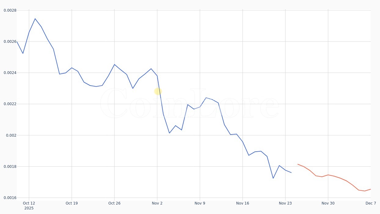IQ краткосрочный прогноз курса