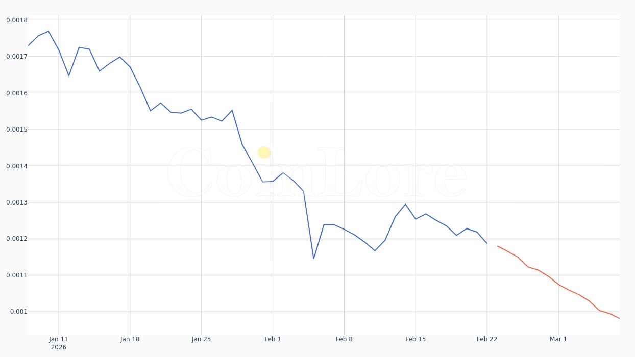 IQ краткосрочный прогноз курса
