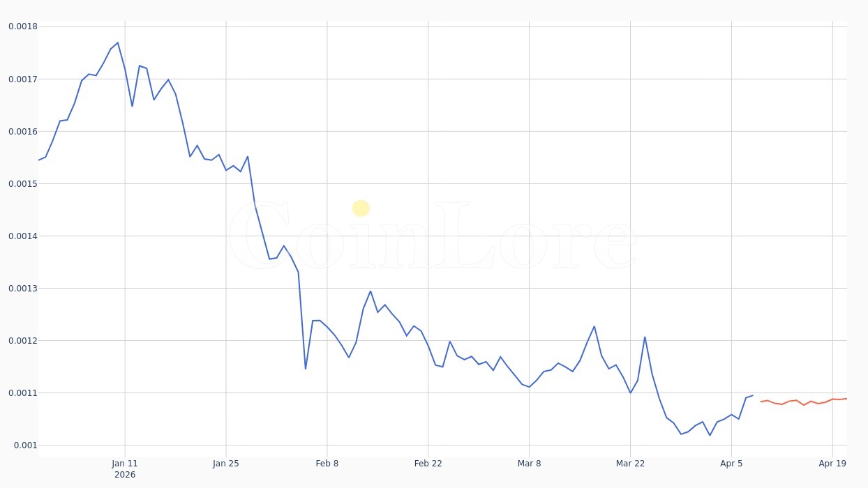 IQ краткосрочный прогноз курса