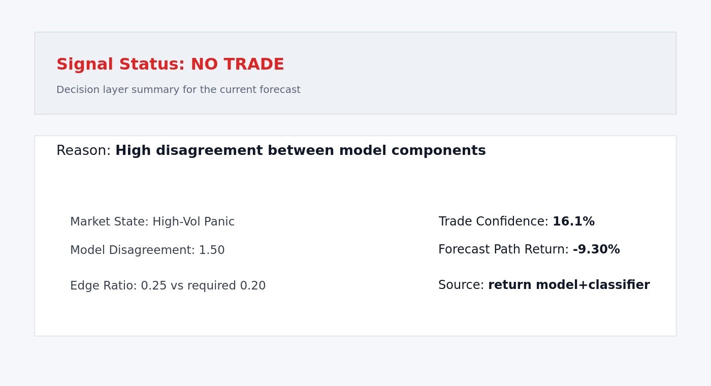 IQ trading signal and forecast decision with confidence and market conditions