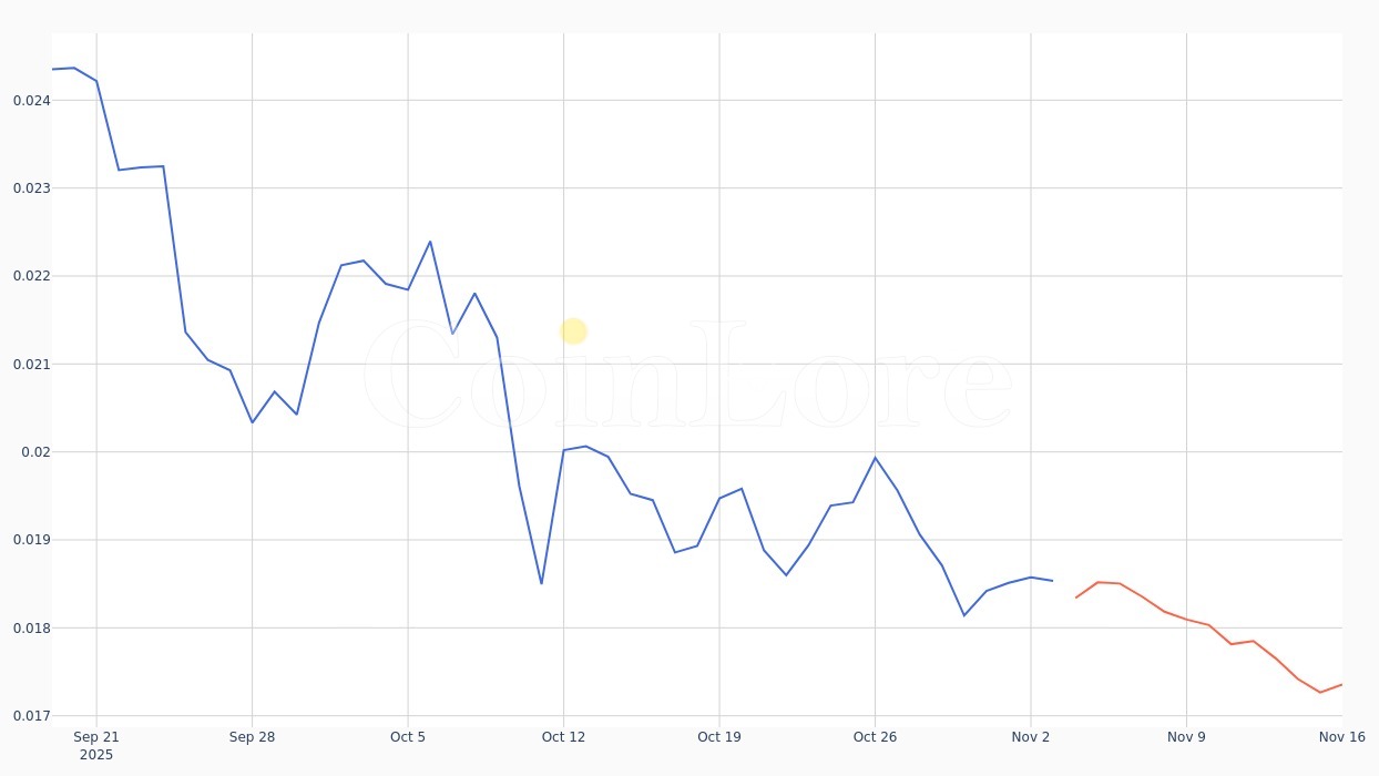 IQeon short-term price prediction