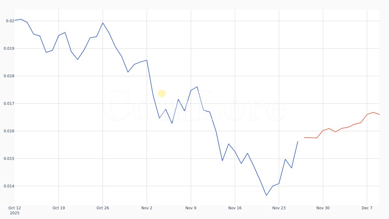 IQeon краткосрочный прогноз курса