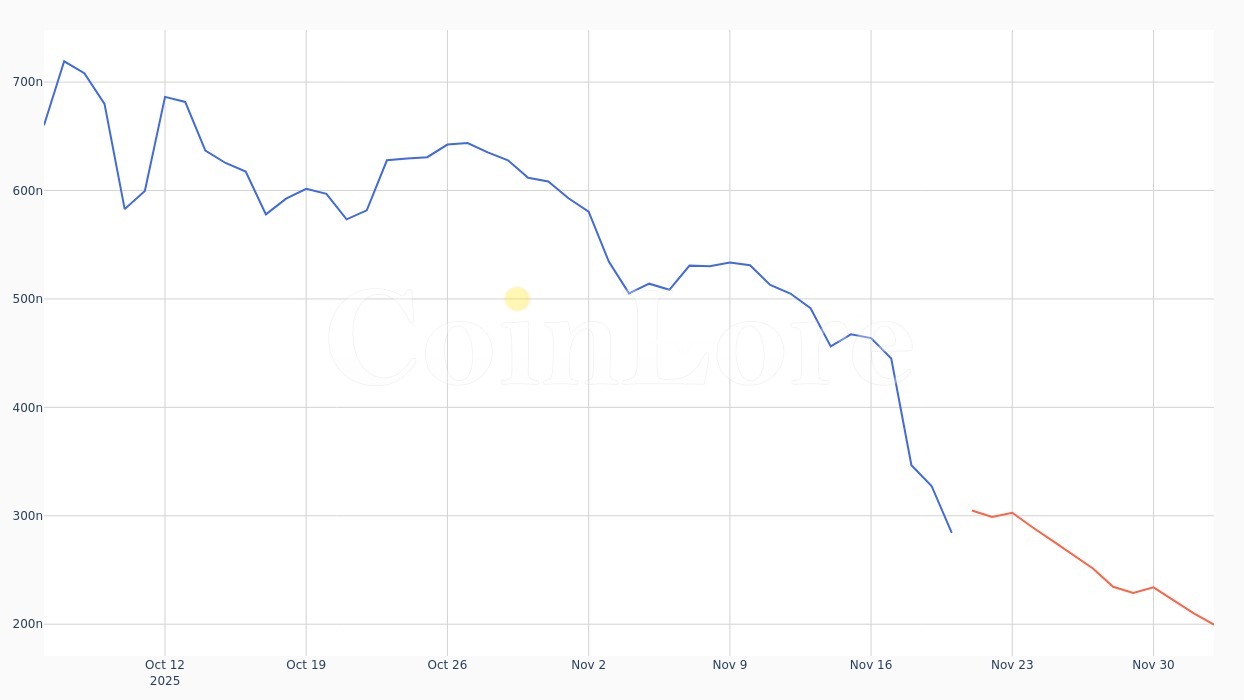 IRENA Green Energy short-term price prediction