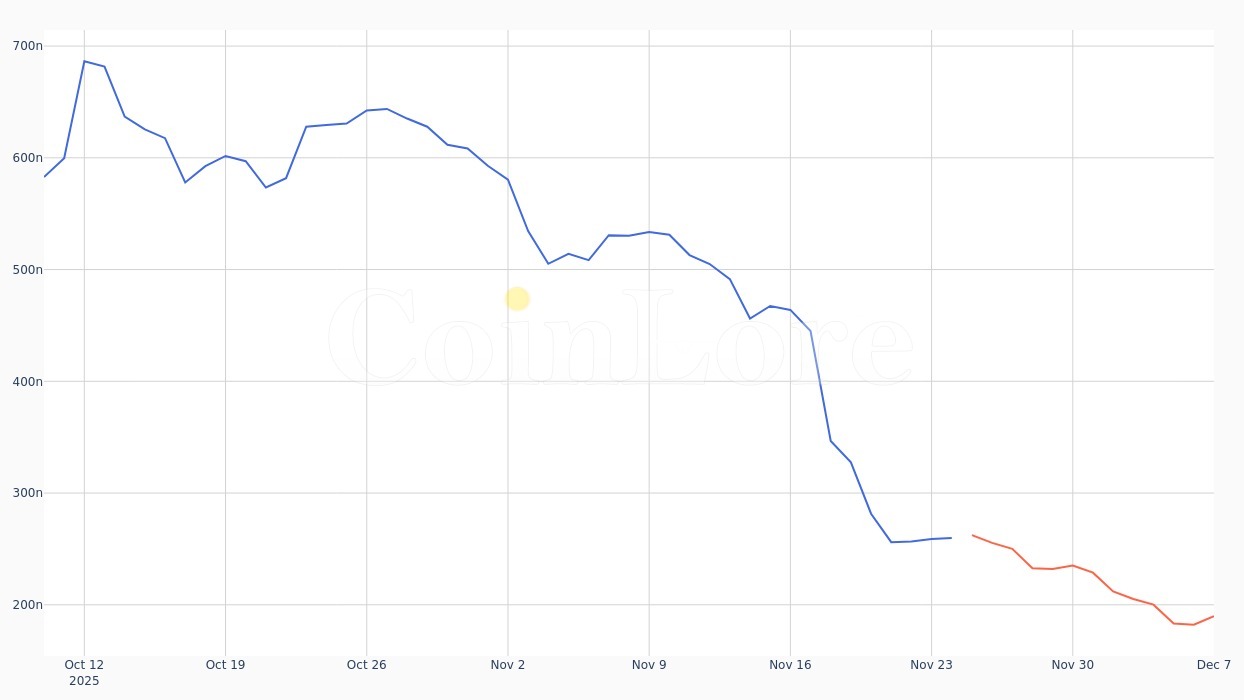 IRENA Green Energy short-term price prediction