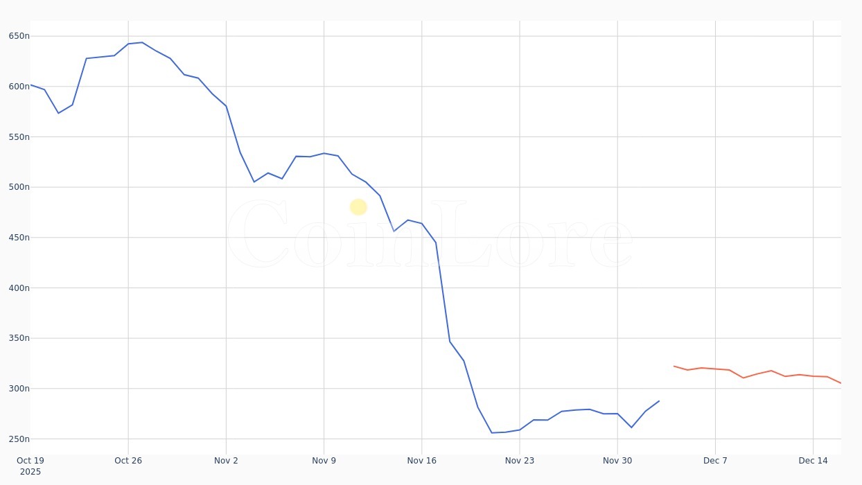 IRENA Green Energy short-term price prediction