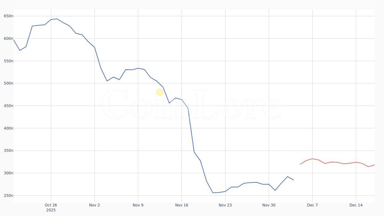 IRENA Green Energy short-term price prediction