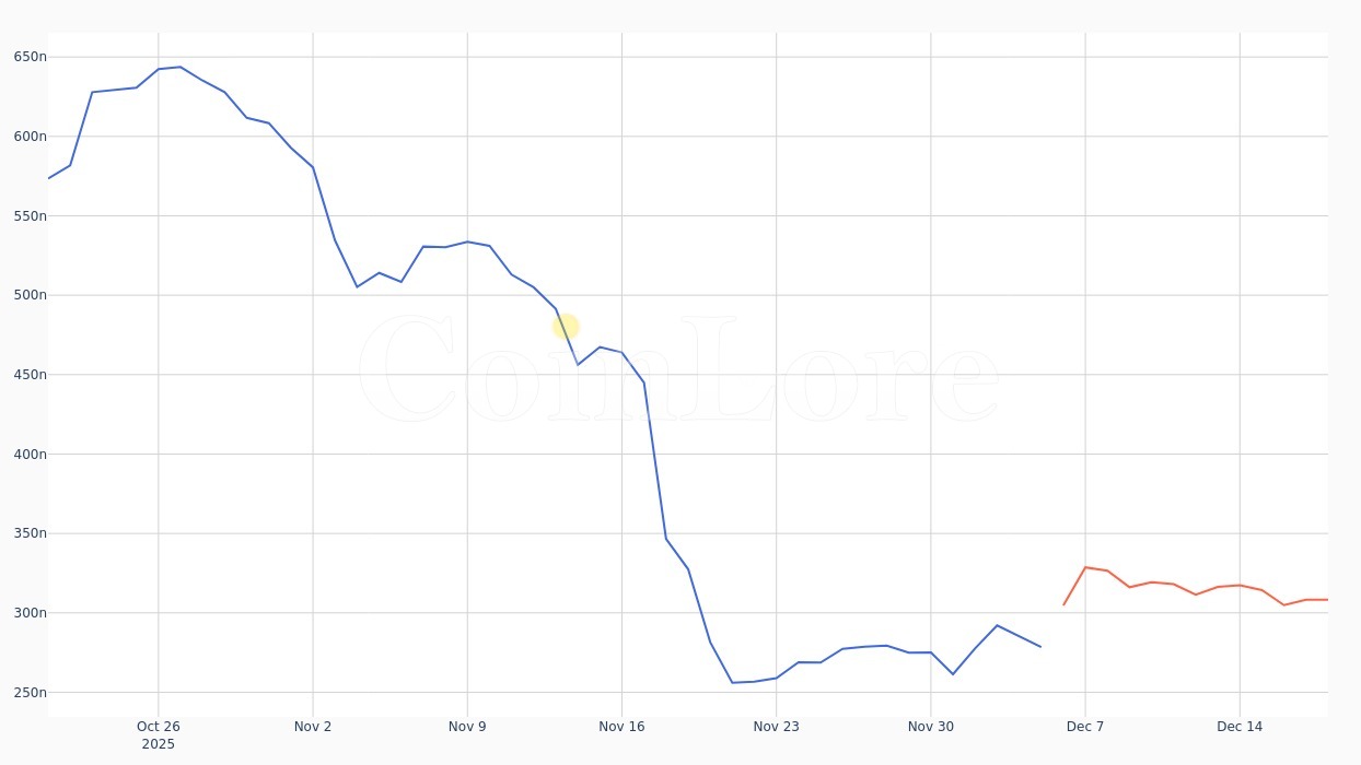 IRENA Green Energy short-term price prediction