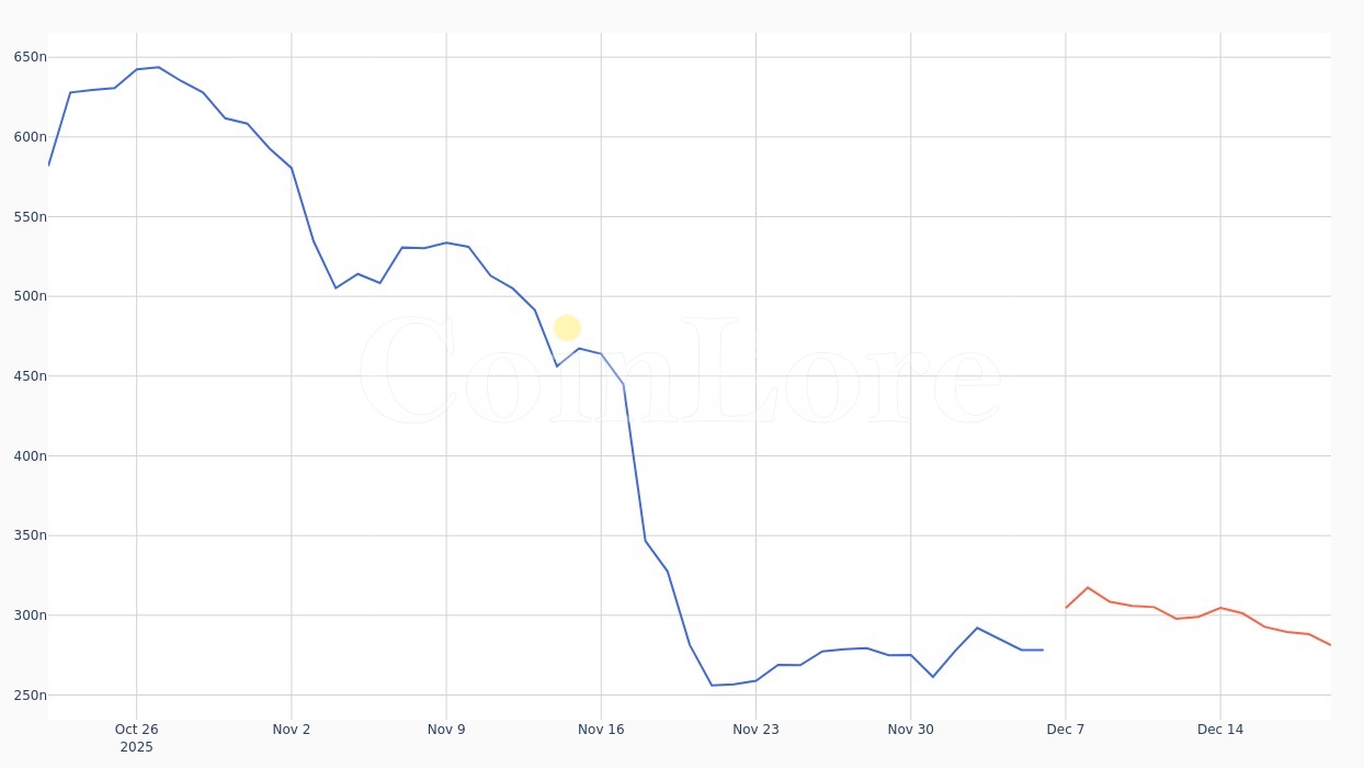 IRENA Green Energy short-term price prediction