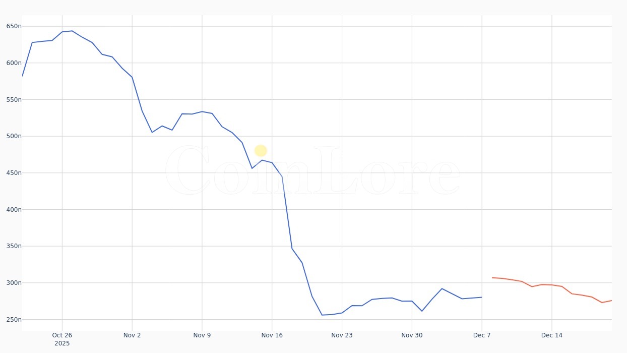 IRENA Green Energy short-term price prediction