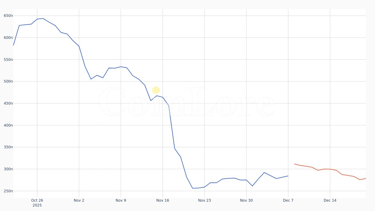 IRENA Green Energy short-term price prediction