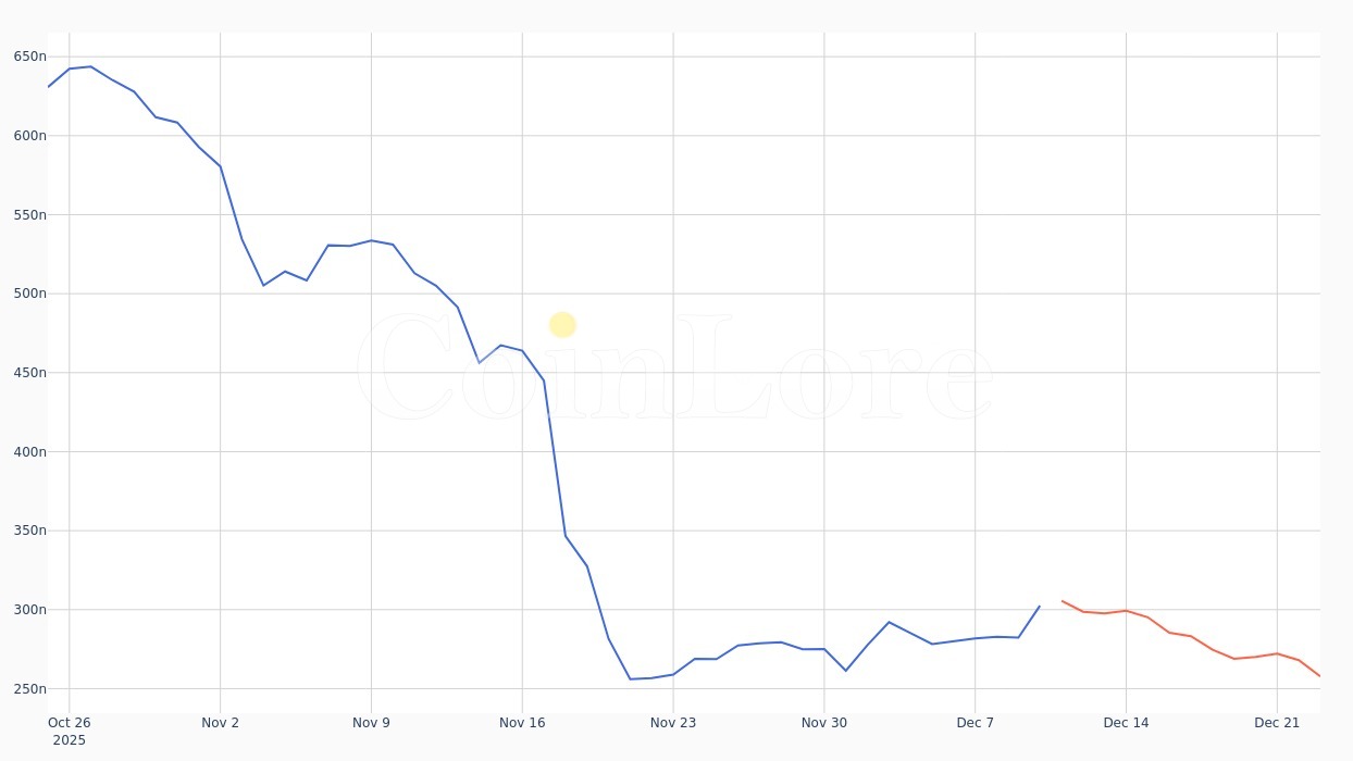 IRENA Green Energy short-term price prediction