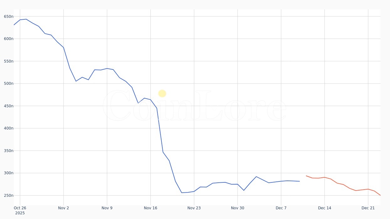 IRENA Green Energy short-term price prediction