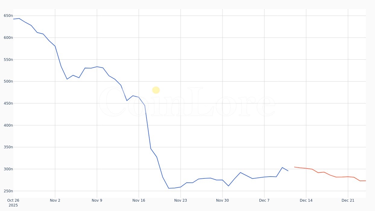 IRENA Green Energy short-term price prediction