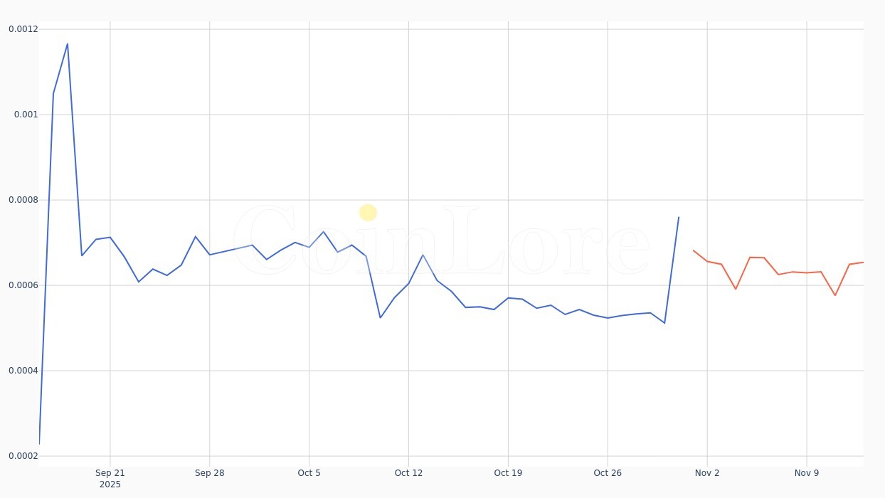 IRISnet kurzfristige Kurs prognose